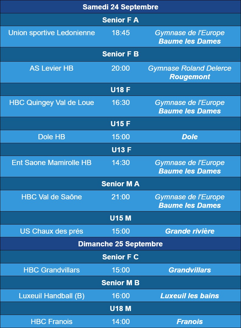 U18 Masculine – Doubs Central Handball